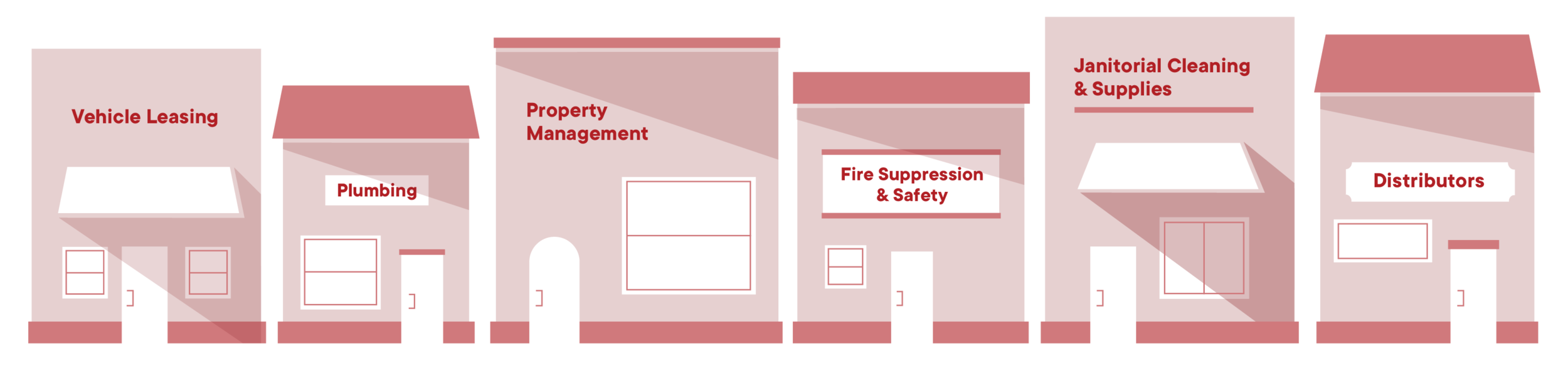 Properly Investment Company