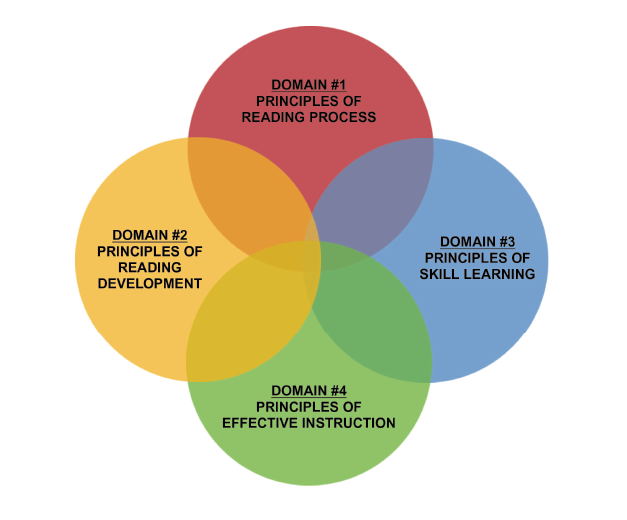 Research and Evidence — Spalding Education