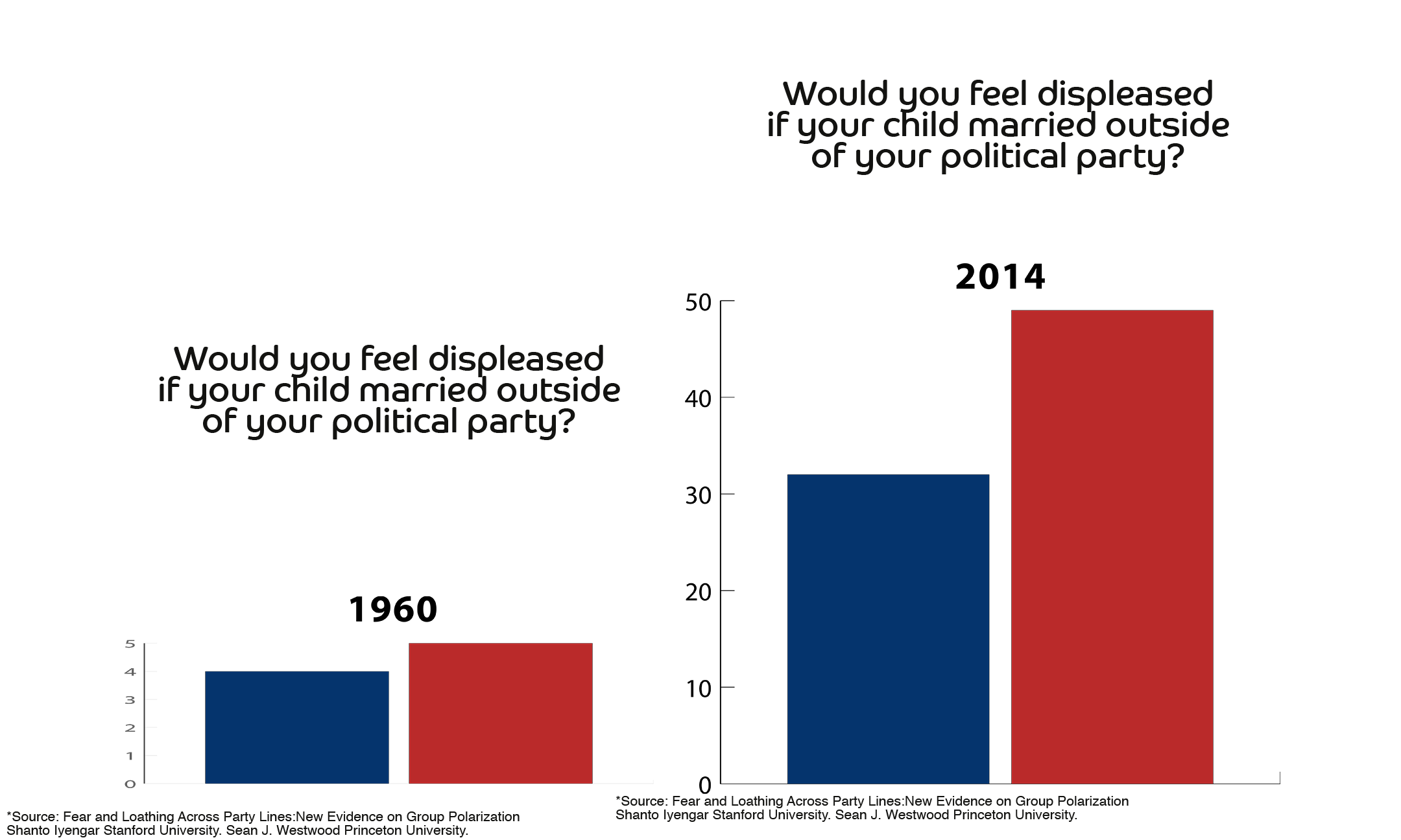 Why is America so Divided? — NaHCO3
