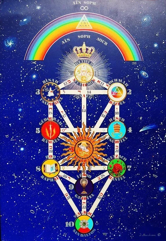 Demystifying Myths of Divine Masculine & Feminine — INCENTRE