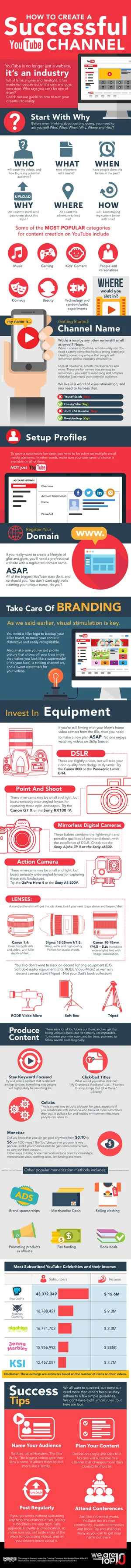 How to Launch and Grow a Successful YouTube Channel — MINDI RAMSEY ...