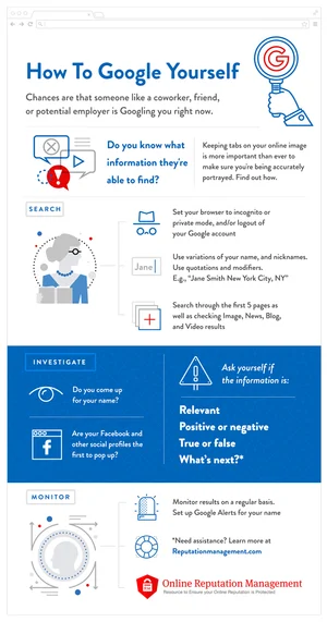 Discover Exactly How to Google Yourself Now [Infographic] — MINDI ...