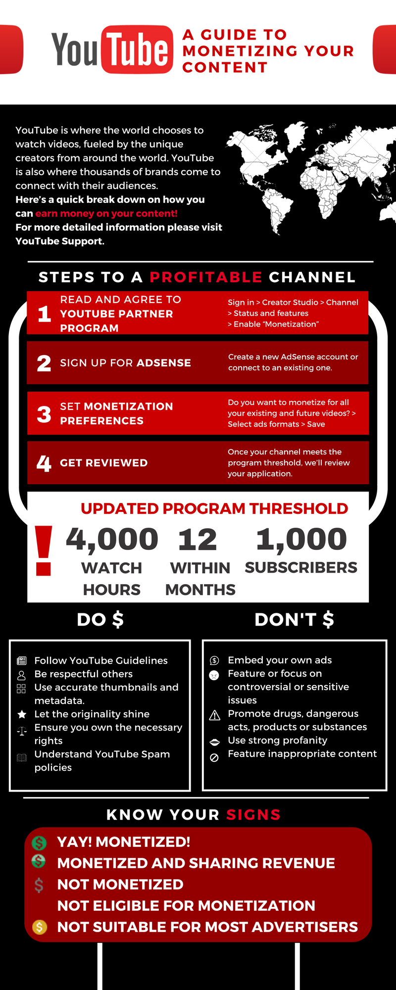 Google Adsense Infographic