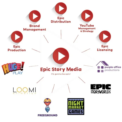 About — Epic Story Media