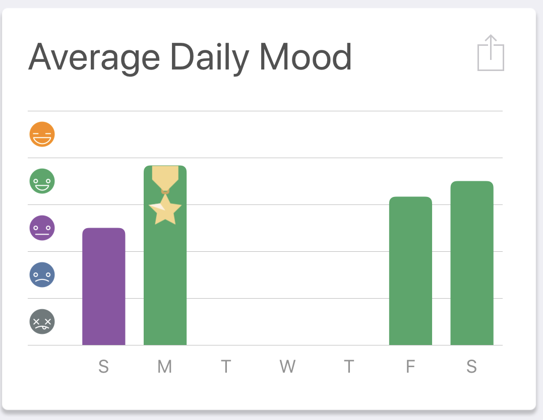Self-Talk Part 2: Trends — Gordon Corsetti Mental Agility Foundation