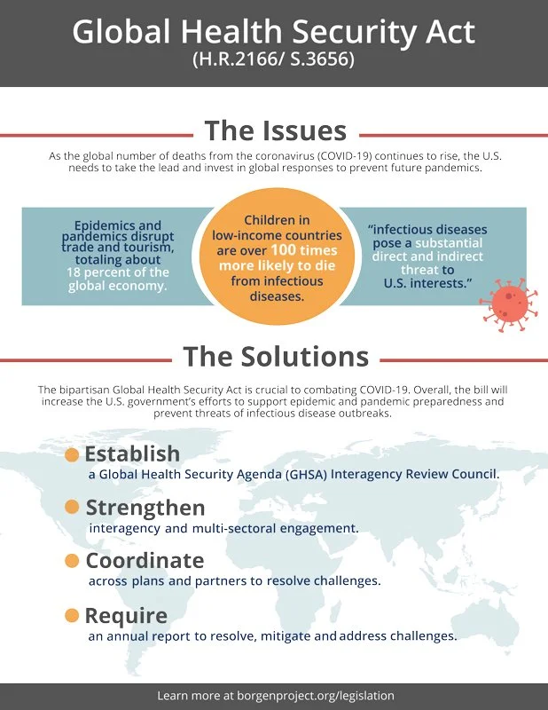 Infographics — SHANNON AMDAL