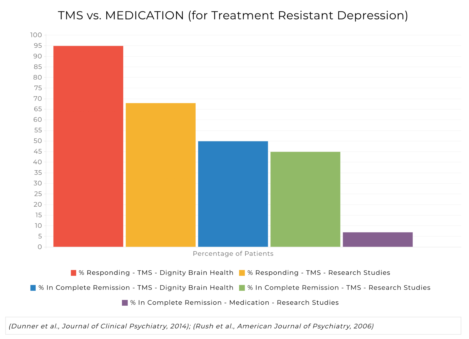 About TMS (Transcranial Magnetic Stimulation) Psychiatry Depression ...