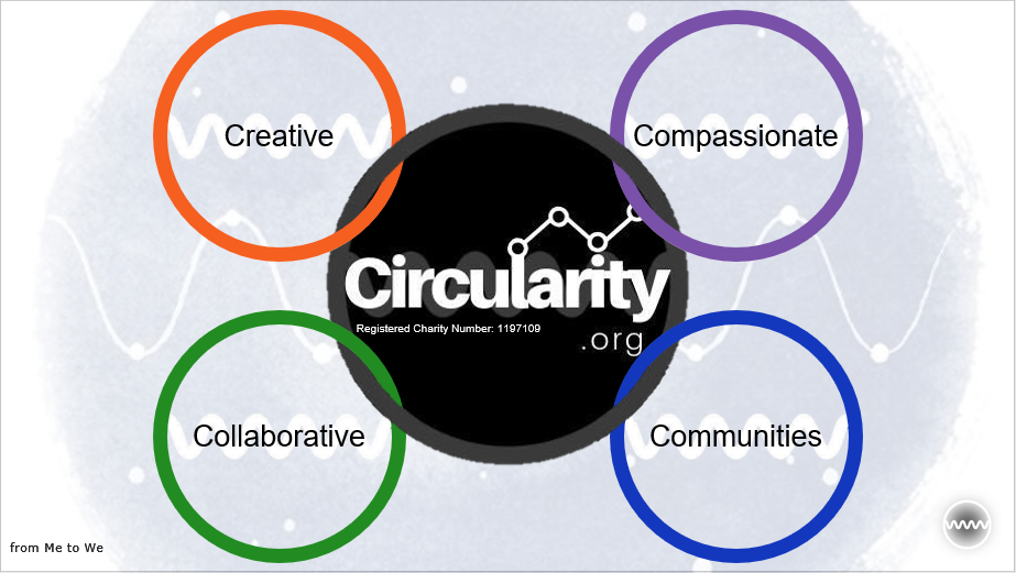 Circularity.org