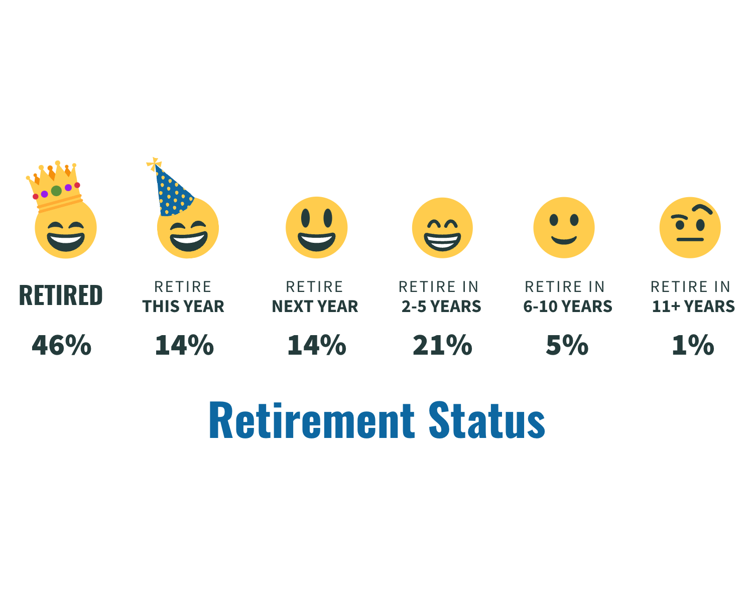 Rock Retirement Club