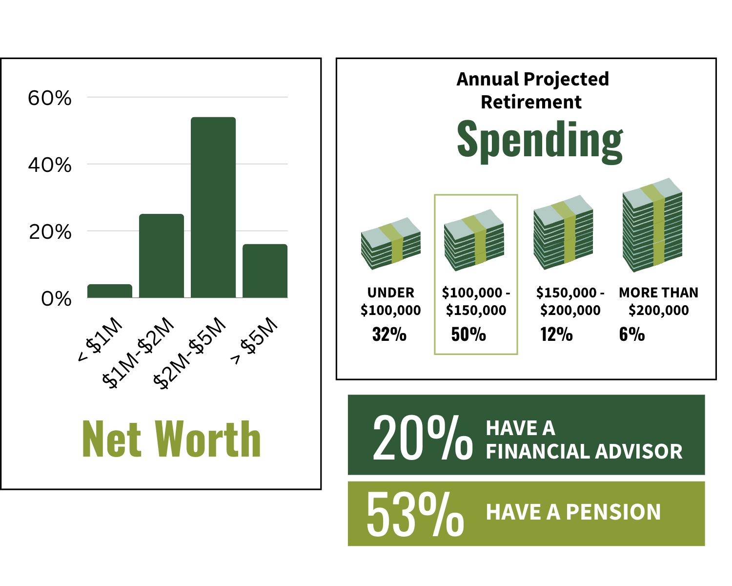 Rock Retirement Club