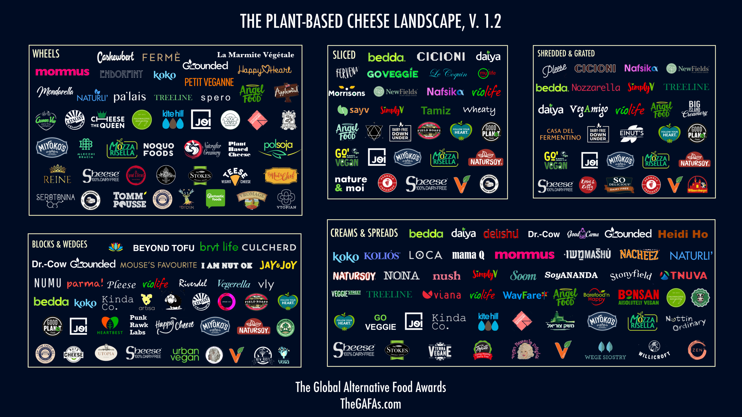 The #FoodTech Industry Maps: — The KindEarth.Tech Maps