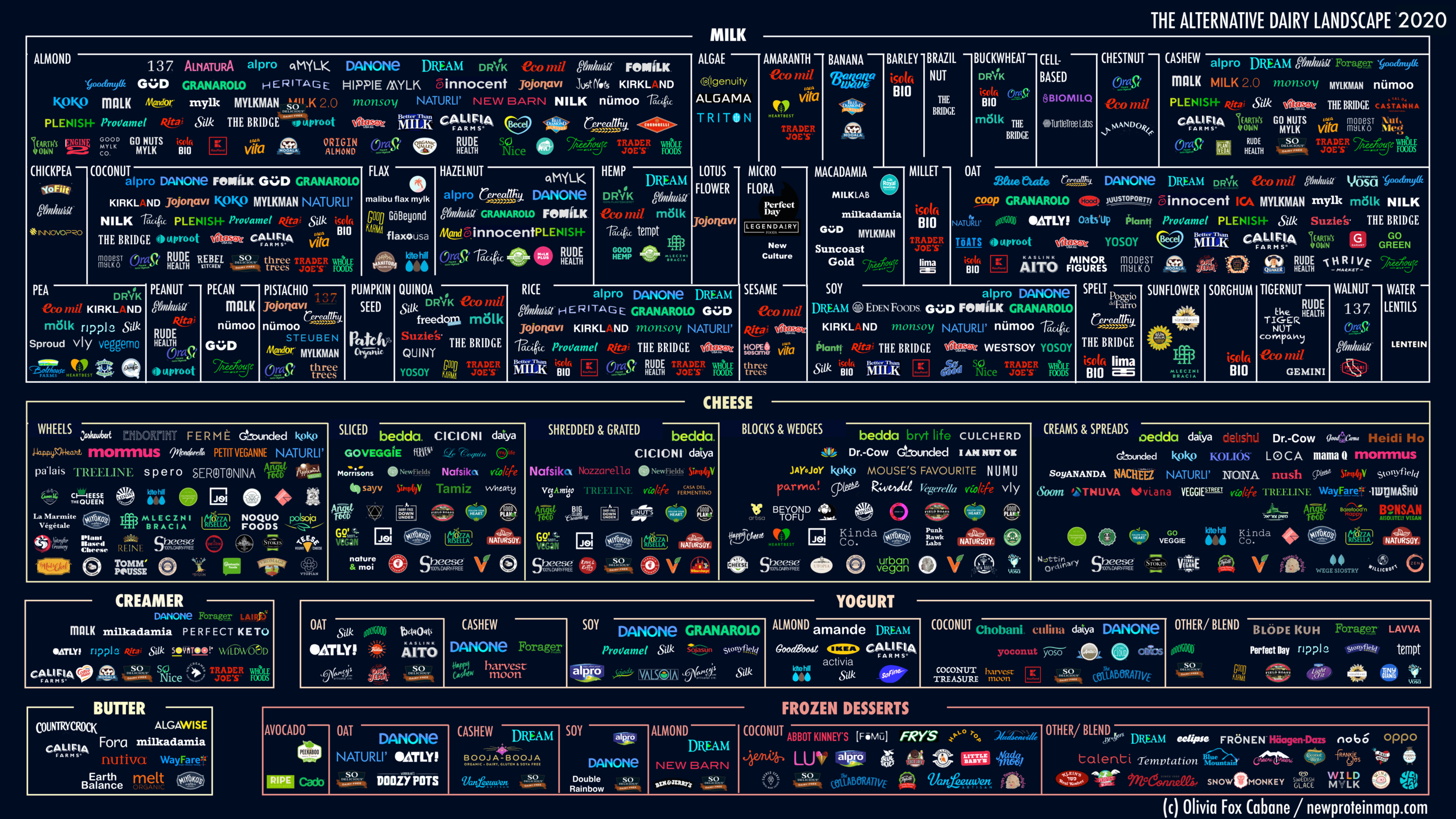 The KET Maps — FoodTech Industry Landscapes