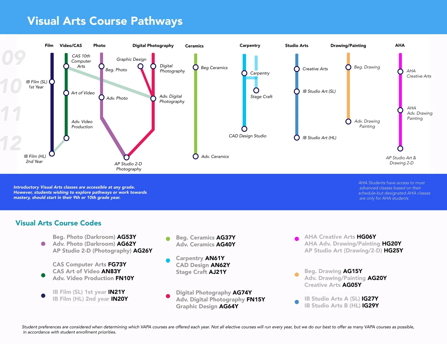 Performing Arts Course Pathways — BERKELEY HIGH SCHOOL ART DEPARTMENT