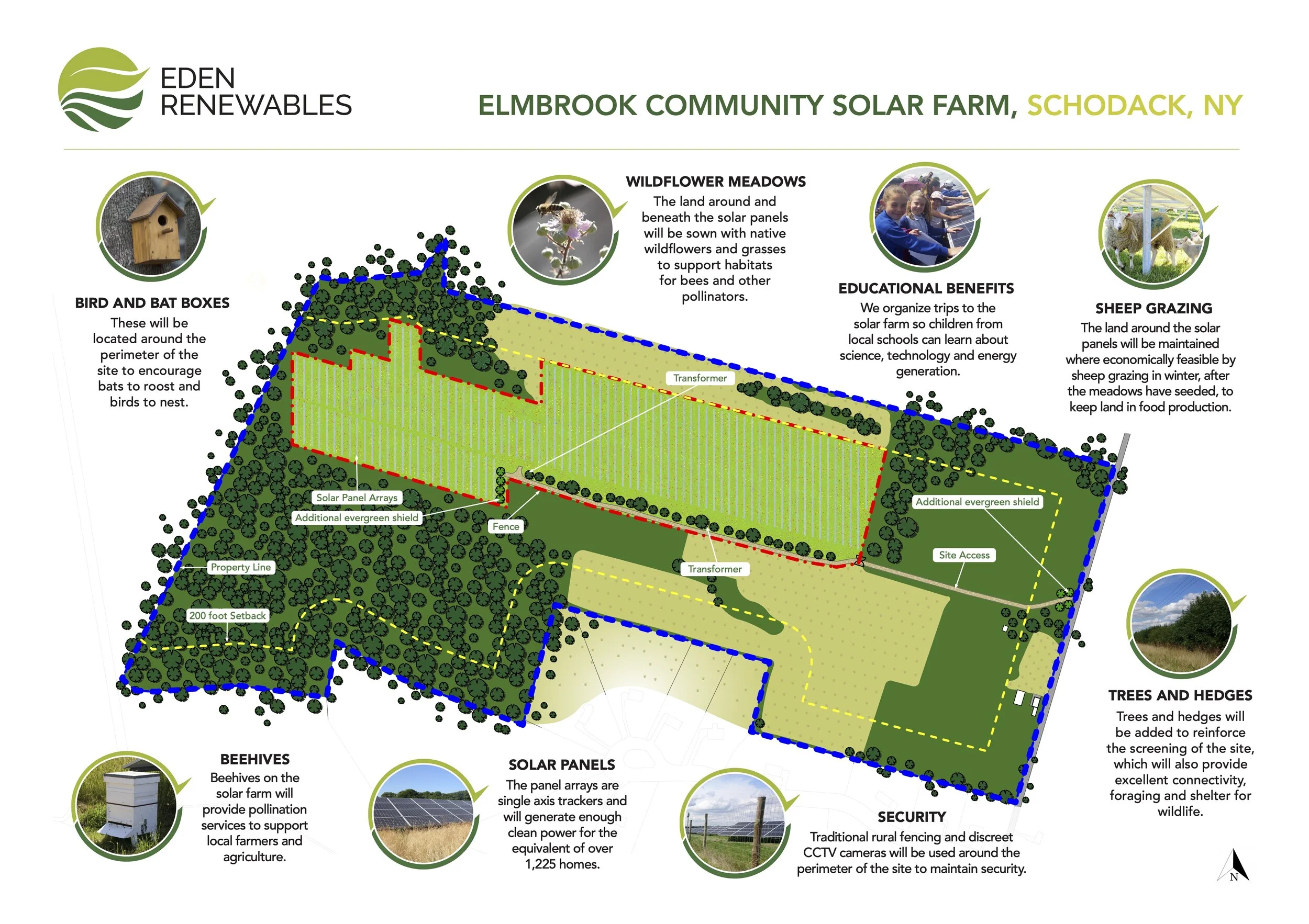 Home — Eden Renewables