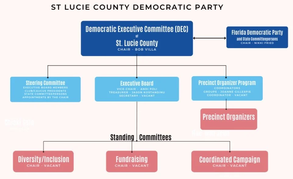 About — DEMOCRATIC PARTY OF ST. LUCIE COUNTY