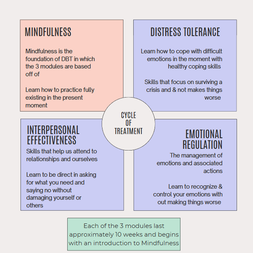 DBT Skills Group Philadelphia — River Wards Wellness Collective