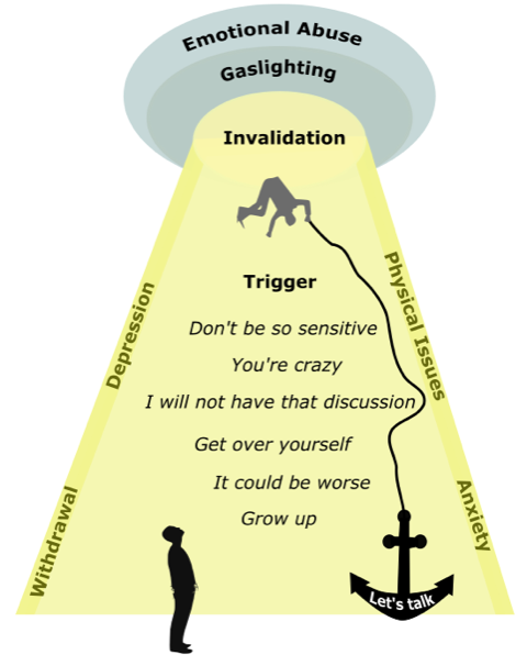 Narcissistic Abuse Support Group Philadelphia — River Wards Wellness ... Narcissistic Abuse Support Group Philadelphia — River Wards Wellness ...