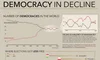 Why Democracy’s Side’s is Losing So Badly That We’re About to Lose ...