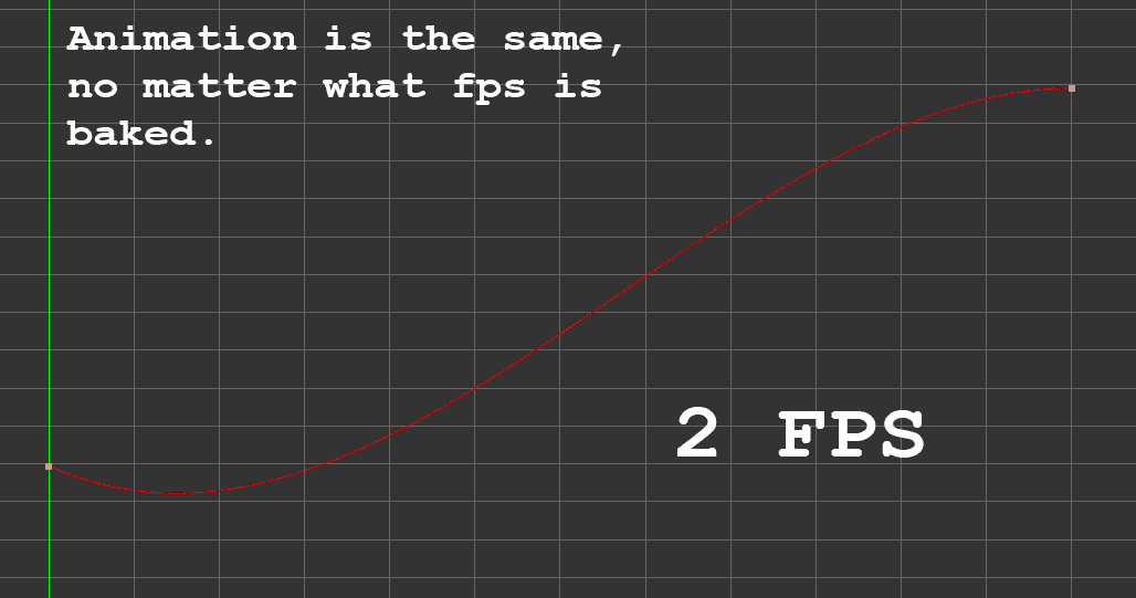 FAQ Unity — Kubold