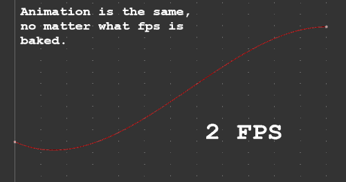 FAQ Unity — Kubold