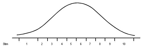 Psychometric Tests - Everything you need to know (2021)
