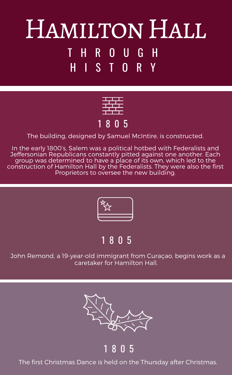 About Hamilton Hall — Hamilton Hall