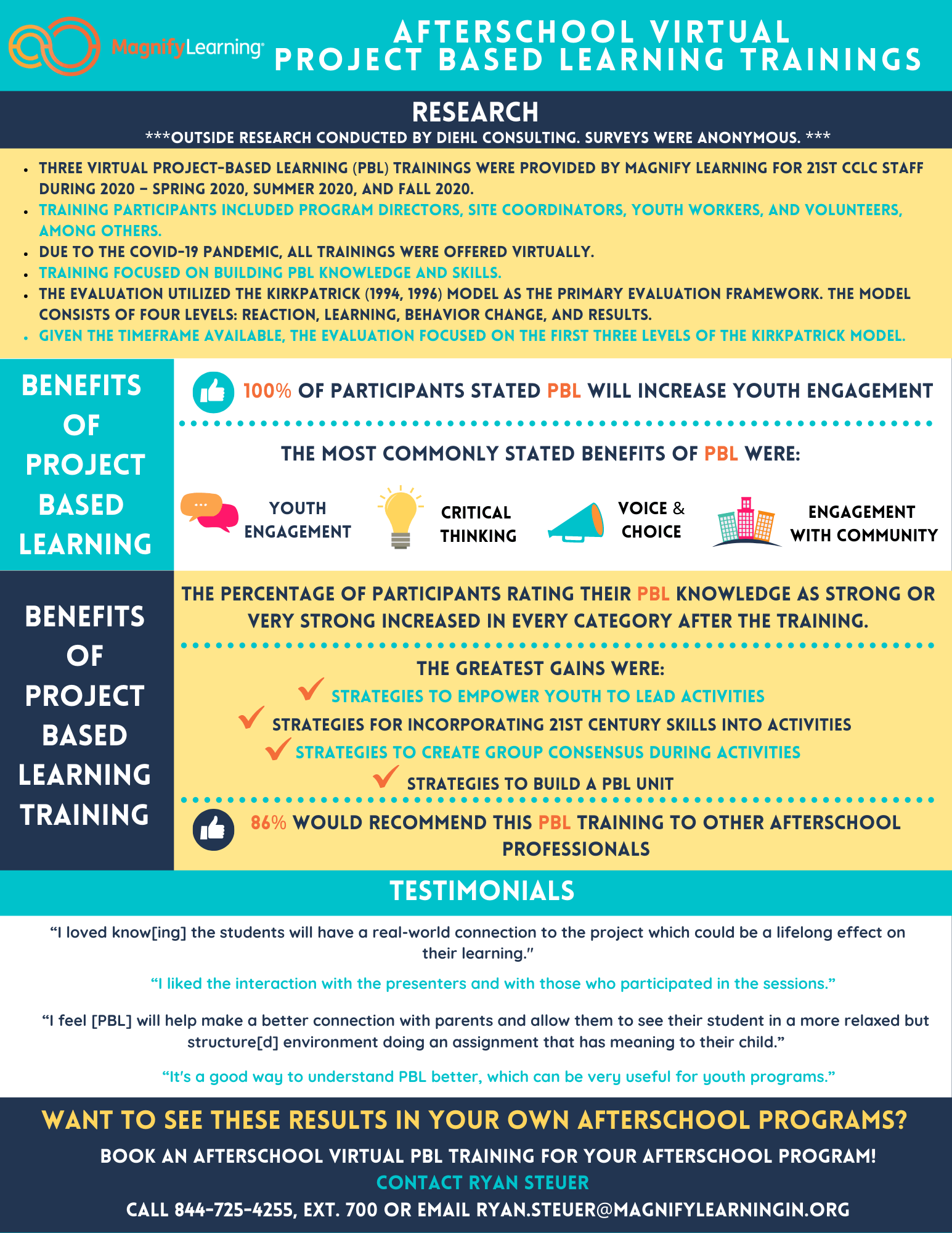 Afterschool and PBL Research Overview — Magnify Learning