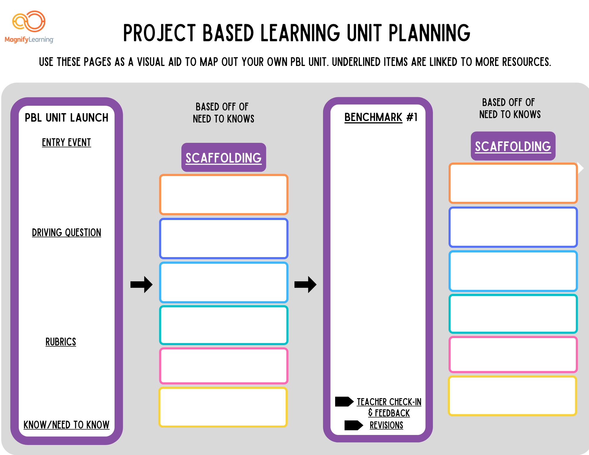 What Is Unit Planning? : What Is Unit Planning In Hindi (PDF) » Prateek ...