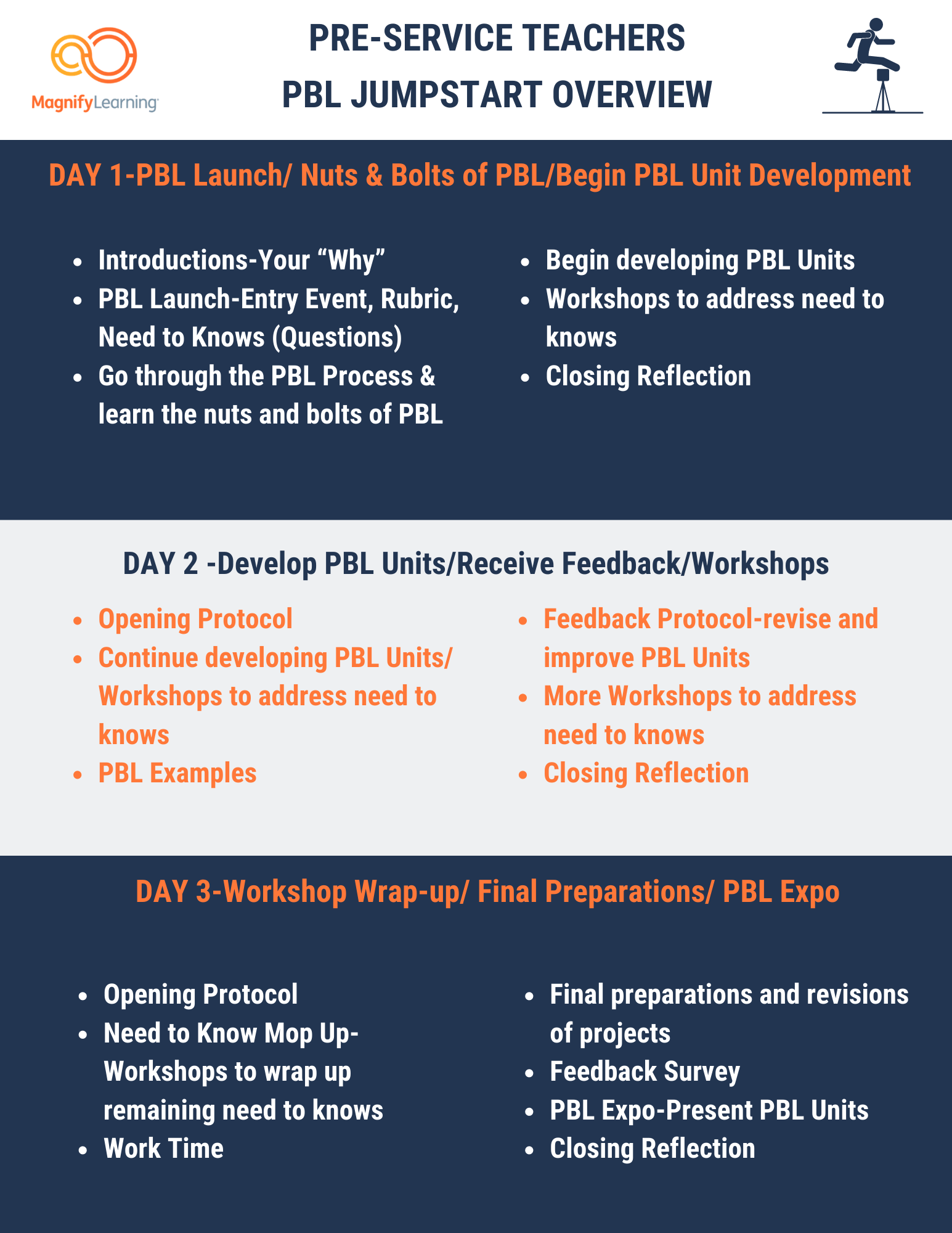 Preservice Teacher PBL Jumpstart Workshop Overview — Magnify Learning