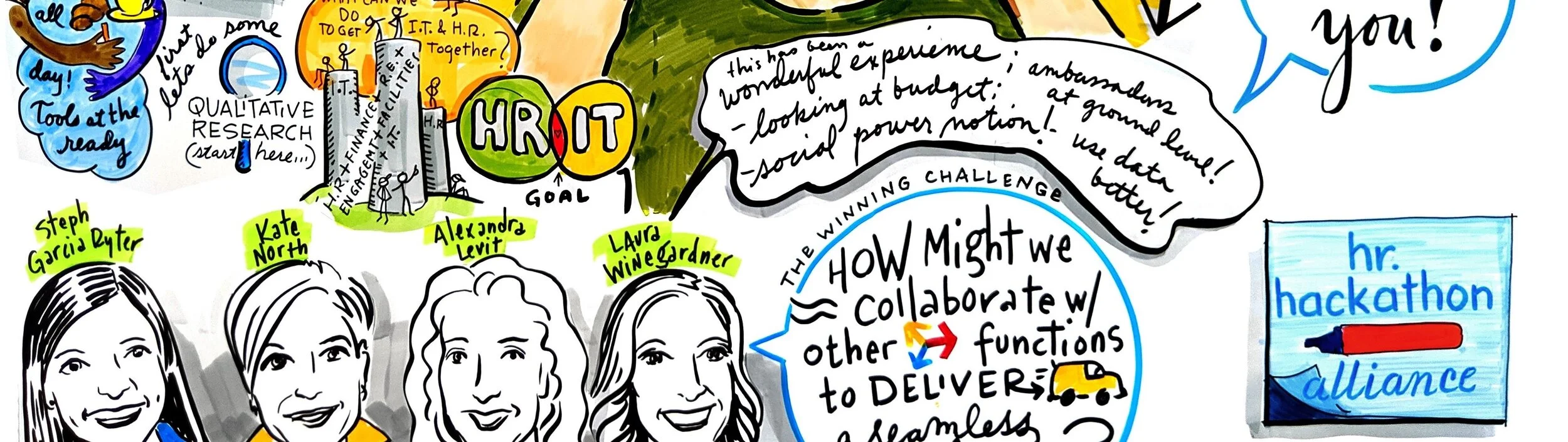 Design Thinking HR Hackathon Community for Human Resources ...