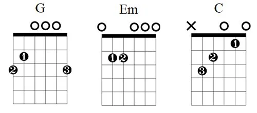 Take Me Home Country Roads Chord Chart — Lauren Bateman Guitar