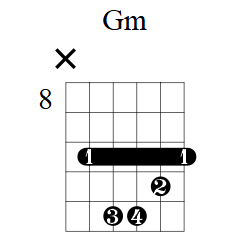 HOW TO Play an Gm Chord on Guitar — Lauren Bateman Guitar