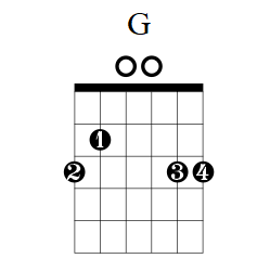 Different Ways to Play a G Chord on Guitar from Easiest to Hardest ...