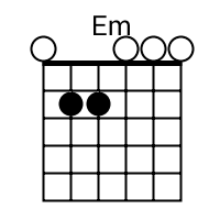 Easiest Guitar Chords for Beginners - Play 1000s of Hit Songs — Lauren ...