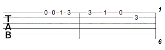 How To Read Guitar Tabs For Beginners — Lauren Bateman Guitar