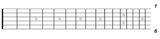 How To Read Guitar Tabs For Beginners — Lauren Bateman Guitar