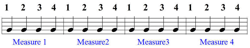 Rhythm Exercises For Beginners — Lauren Bateman Guitar