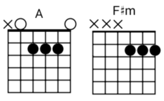 Maggie May Chord Chart — Lauren Bateman Guitar