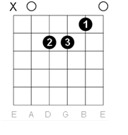 How To Play Am and Dm Guitar Chords — Lauren Bateman Guitar