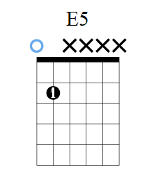 Easiest Guitar Chords for Beginners - Play 1000s of Hit Songs — Lauren ...