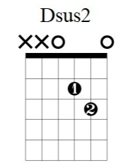 Free Falling Chords Chart by Tom Petty — Lauren Bateman Guitar