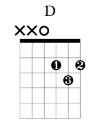Free Falling Chords Chart by Tom Petty — Lauren Bateman Guitar