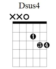 Free Falling Chords Chart by Tom Petty — Lauren Bateman Guitar