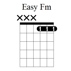 Thunder Guitar Chords