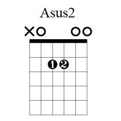 Black Chord Chart by Pearl Jam for Guitar — Lauren Bateman Guitar