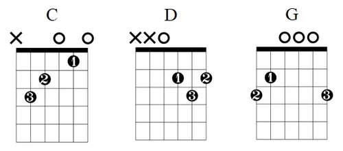 Clocks by Coldplay - Guitar Lesson — Lauren Bateman Guitar