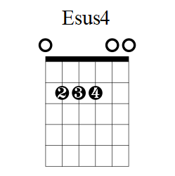 Peaceful Easy Feeling Chord Chart by The Eagles - Guitar Lesson ...