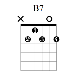 Peaceful Easy Feeling Chord Chart by The Eagles - Guitar Lesson ...