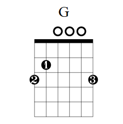 Different Ways to Play a G Chord on Guitar from Easiest to Hardest ...