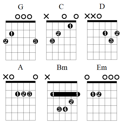 Two Princes Guitar Chords